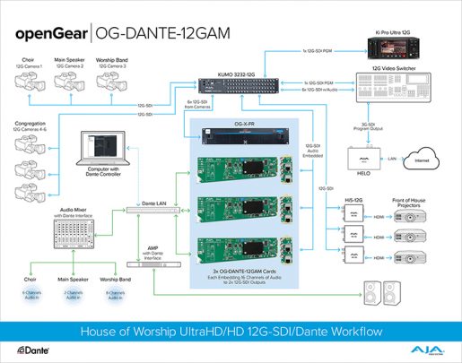 OpenGear - Viditec