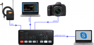 ATEM Mini Extreme - Viditec