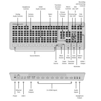 ATEM Mini Extreme ISO - Viditec