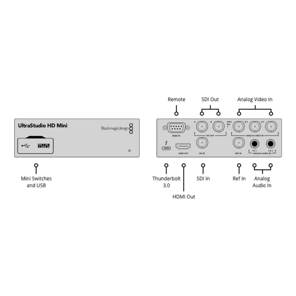 UltraStudio HD Mini - Viditec