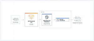AWS Elemental Live - Viditec