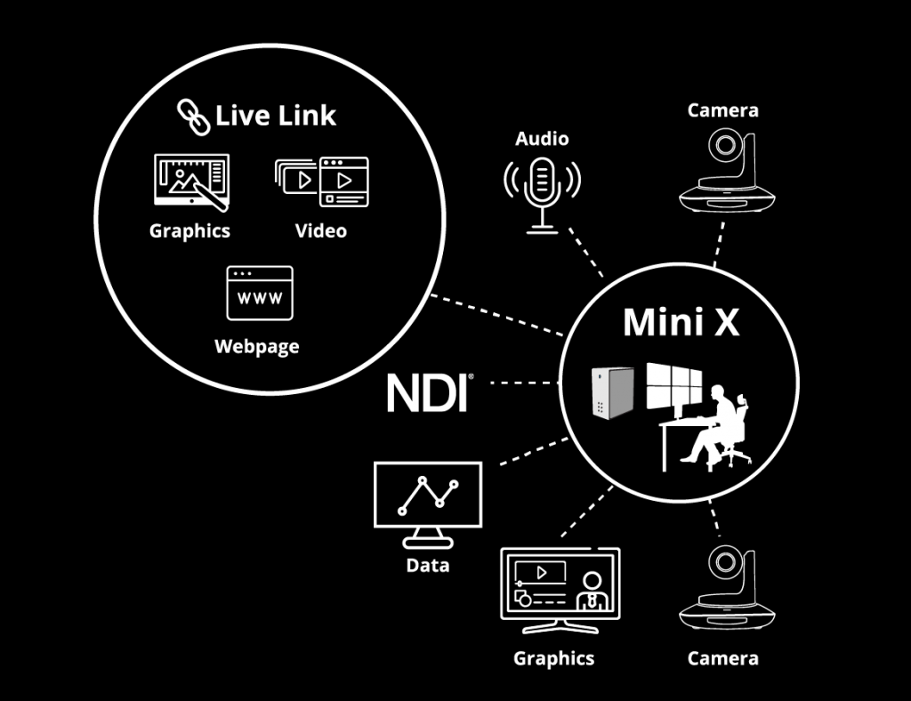TRICASTER MINI X - Viditec