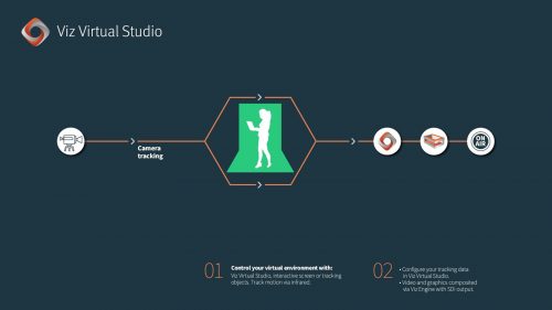 Viz Virtual Studio - Viditec