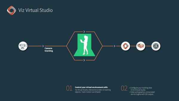 Viz Virtual Studio - Viditec