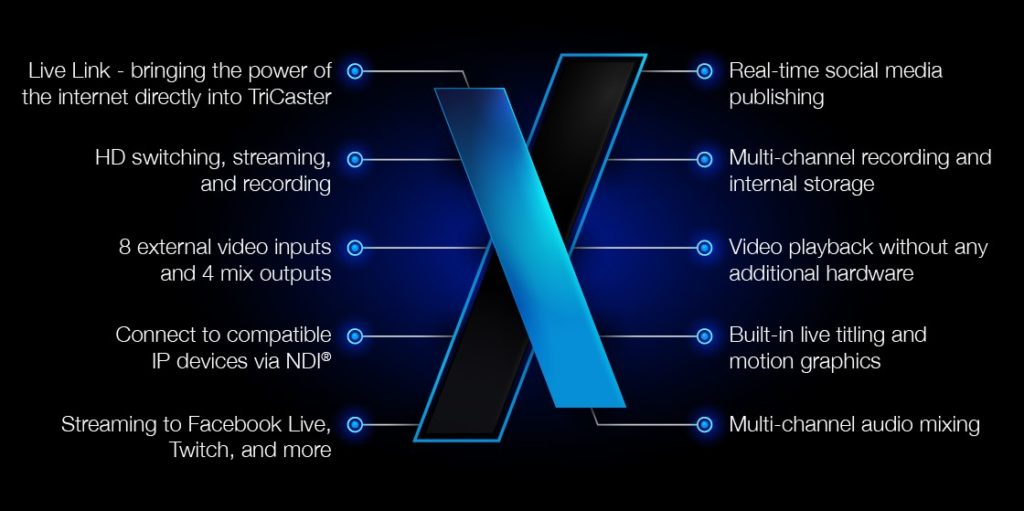 TRICASTER MINI X - Viditec